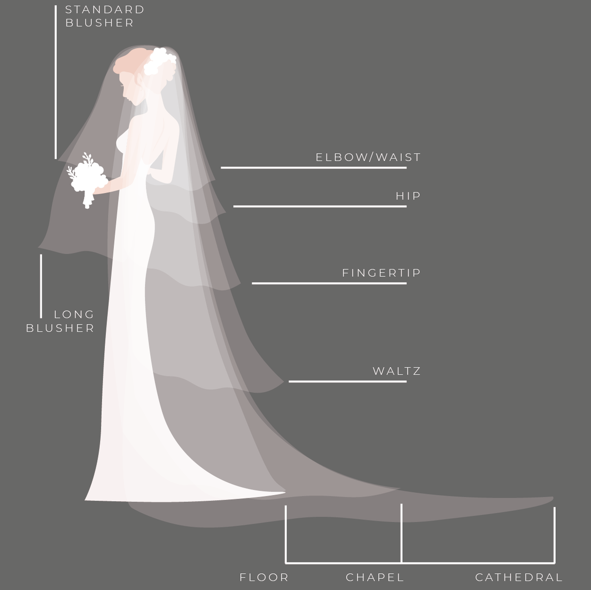 How to to choose a wedding veil? Find your perfect veil here